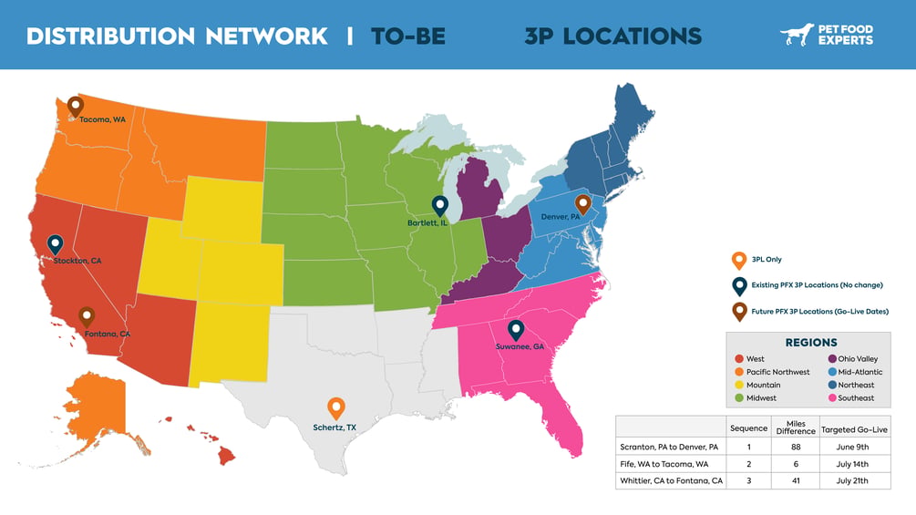 Various DC Distribution Maps