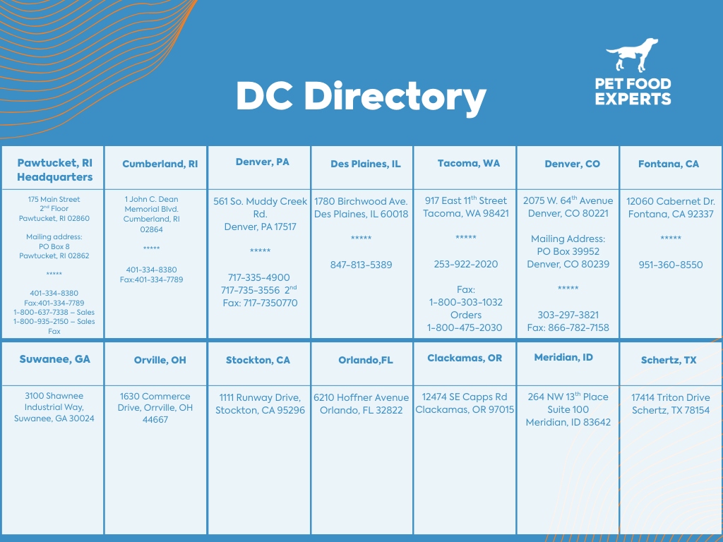 Various DC Distribution Maps